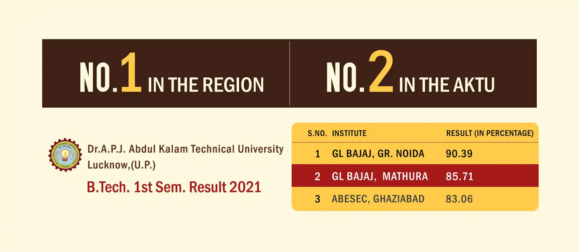 GL BAJAJ, MATHURA | Best Engineering College